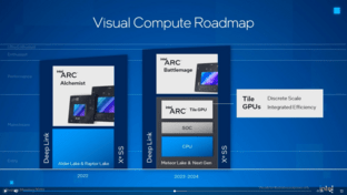 Intel-Core-Roadmap: Vier neue „Lakes“ in drei bis vier Jahren ...