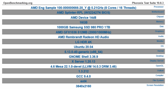 AMD Raphael: Zen 4 CPU with integrated RDNA 2 GPU in action