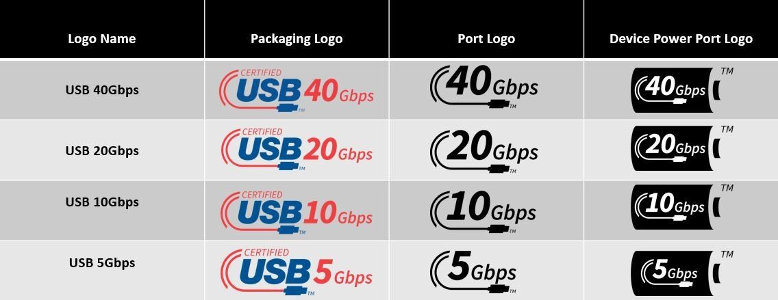 USB-IF: Neue USB-Logos sollen einfacher zu verstehen sein - ComputerBase