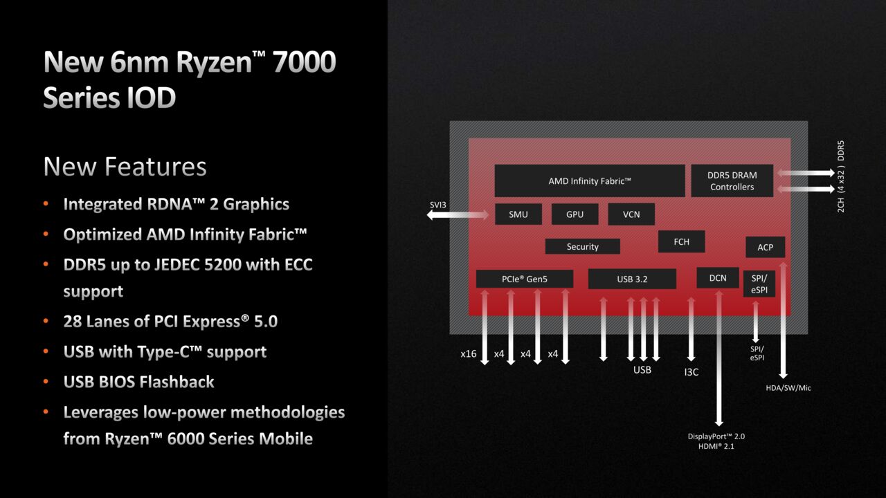 AMD X670E, X670, B650E, B650 und A620 im Vergleich - ComputerBase