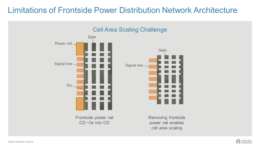 Backside Power Delivery: Auch Samsung setzt ab 2 nm auf neue ...