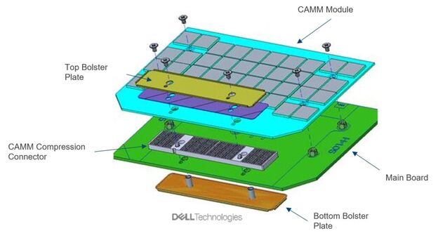 CAMM2: Neuer RAM-Standard ist nicht verlötet und dennoch flach ...