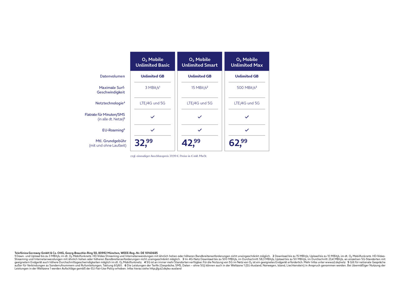 Neue Handytarife: O2 macht mitwachsendes Datenvolumen zum Standard ...