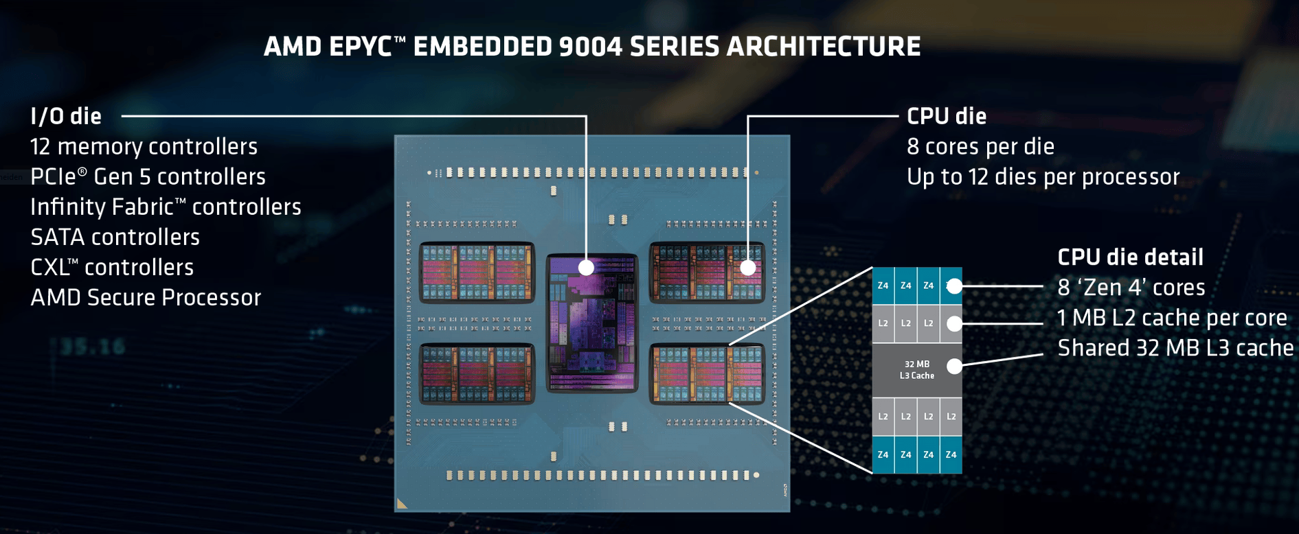 AMD Epyc 9004: Genoa-CPUs mit 96 Kernen und bis zu 400 Watt für ...