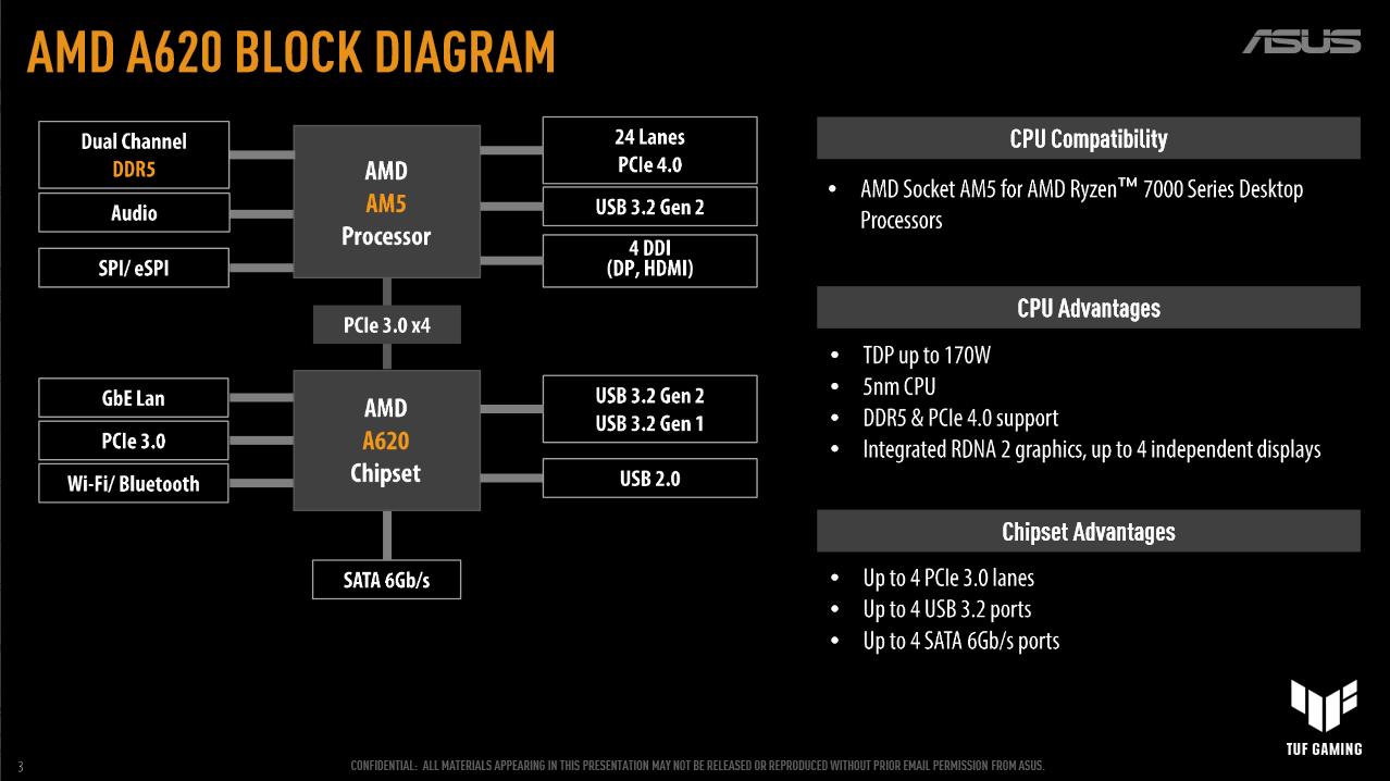 AMD-Chipsatz: Die neue A620-Einsteigerlösung im Detail - ComputerBase