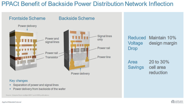 Taiwan-Investitionen: ASML will Subventionen für Neubau, TSMC plant N2P mit BSPD - ComputerBase