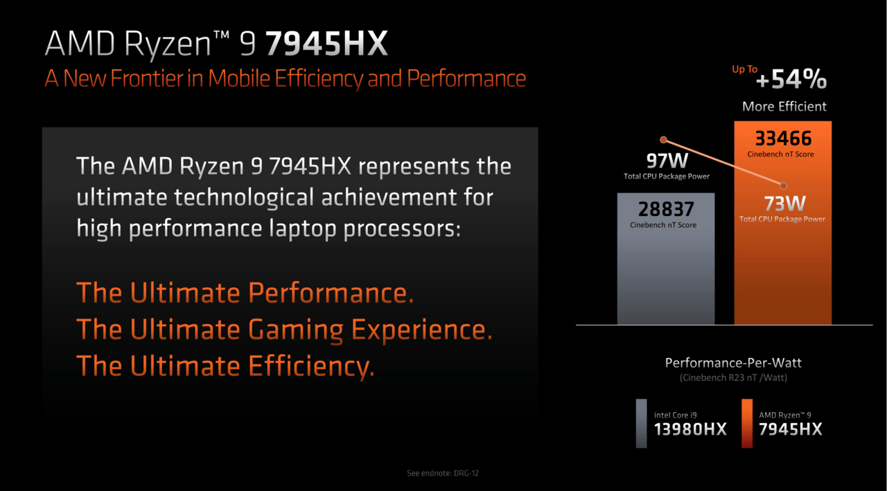 AMD Ryzen 9 7945HX im Test - ComputerBase