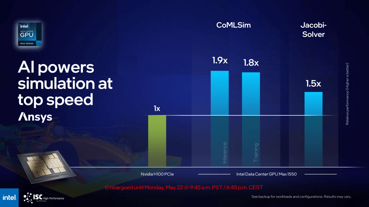 Intel zur ISC 2023: Roadmap-Änderungen, Falcon Shores und 63.744 GPUs ...