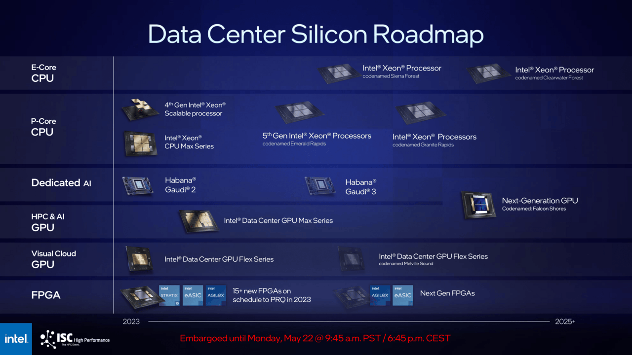 Intel zur ISC 2023: Roadmap-Änderungen, Falcon Shores und 63.744 GPUs ...