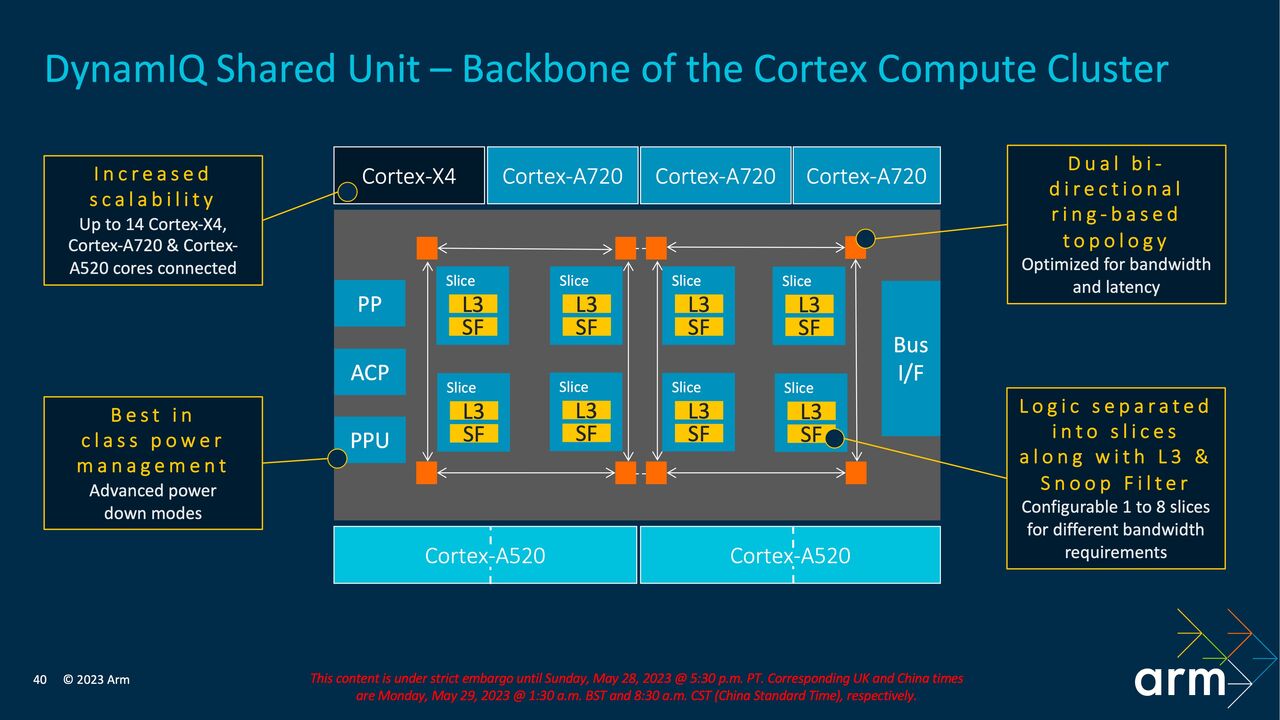 Arm Cortex-X4, A720 und A520 bilden reine 64-Bit-Plattform - ComputerBase