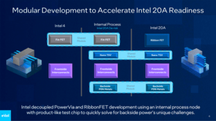 Neue Technologie-Roadmap: Mit Intel 10A, 14A und Intel 3‑PT wird Intel ...