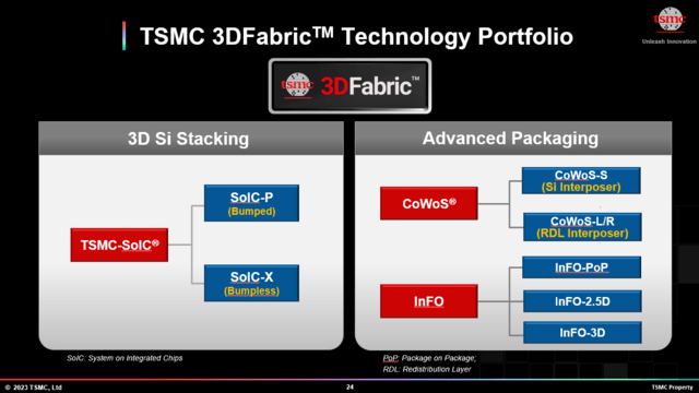 Advanced Packaging: TSMC plant neue Fabs in Taiwan und auch Japan - ComputerBase