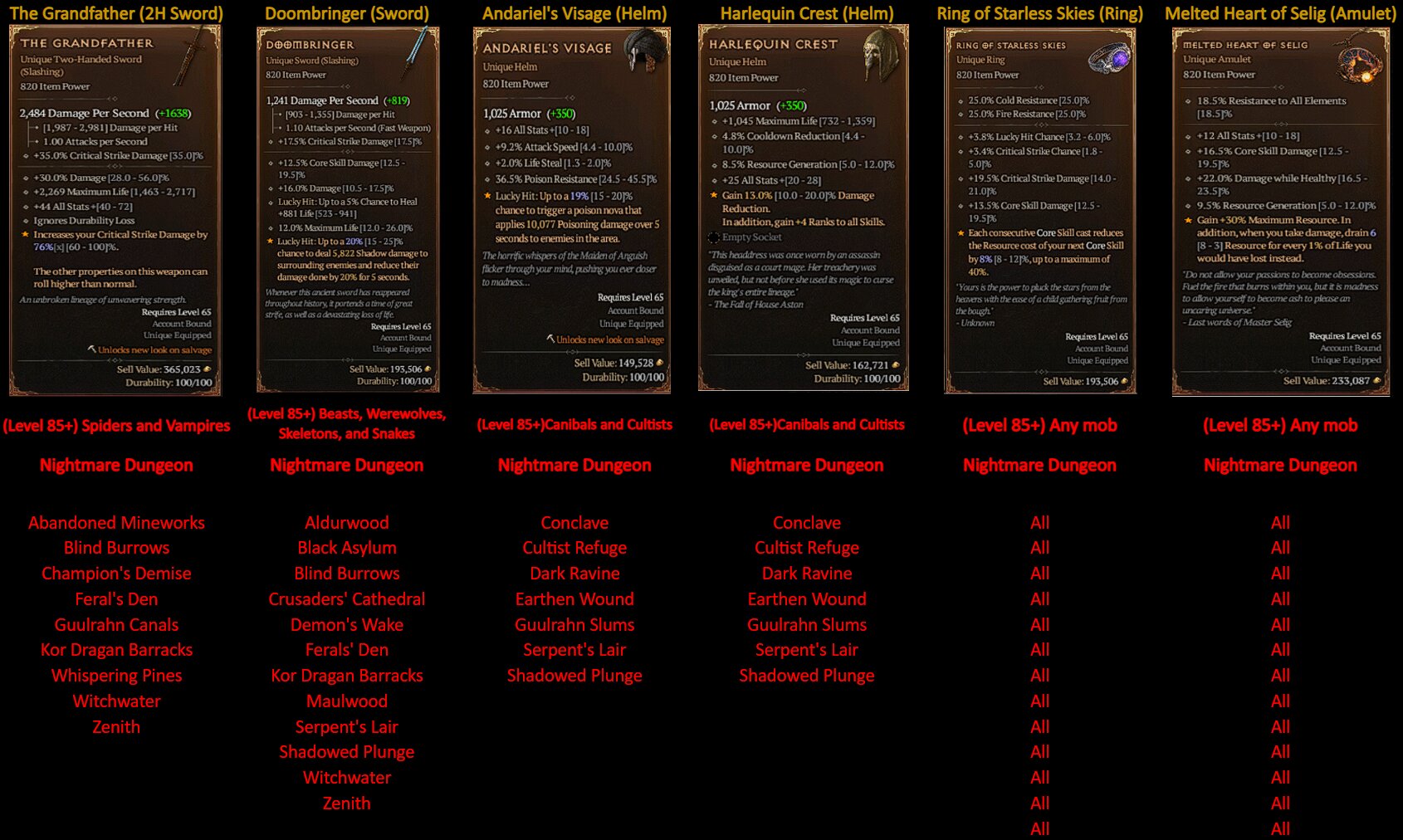 Legendäre Gegenstände: Das sind die seltensten Items in Diablo IV ... Legendäre Gegenstände: Das sind die seltensten Items in Diablo IV ...