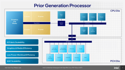 Meteor Lake: Intels neue CPU-Architektur im Detail erläutert - ComputerBase