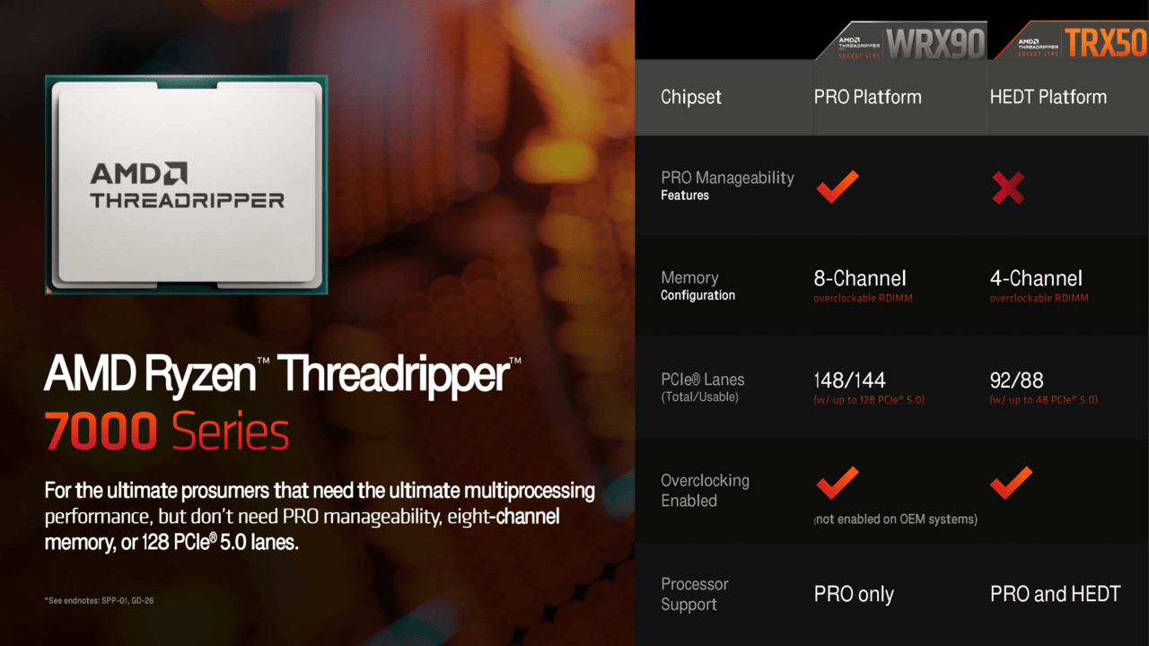 AMD Ryzen Threadripper 7000 im Test - ComputerBase