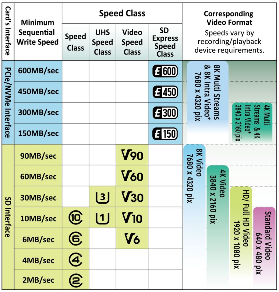 Nintendo Switch 2 Hardware: Spezifikationen im Vergleich zum Vorgänger ...