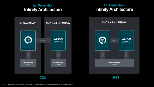 AMD MI300A & MI300X: Die neue Instinct-Serie ist ein Meilenstein in ...