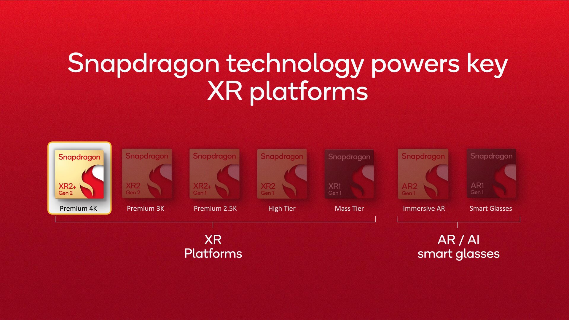 Snapdragon XR2+ Gen 2: Mixed-Reality-SoC für 4,3K × 4,3K mit 90 FPS pro ...