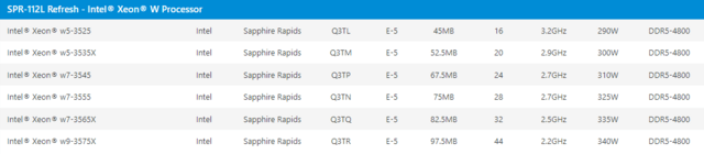 Intel Xeon w9-3595x: 60 Kerne kündigen sich für die Workstation an ...