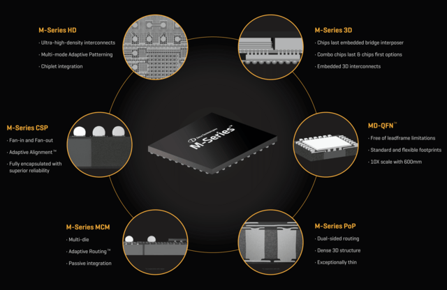 Das erste in den USA: F&E-Zentrum für Advanced Fan-Out Wafer Packaging ...