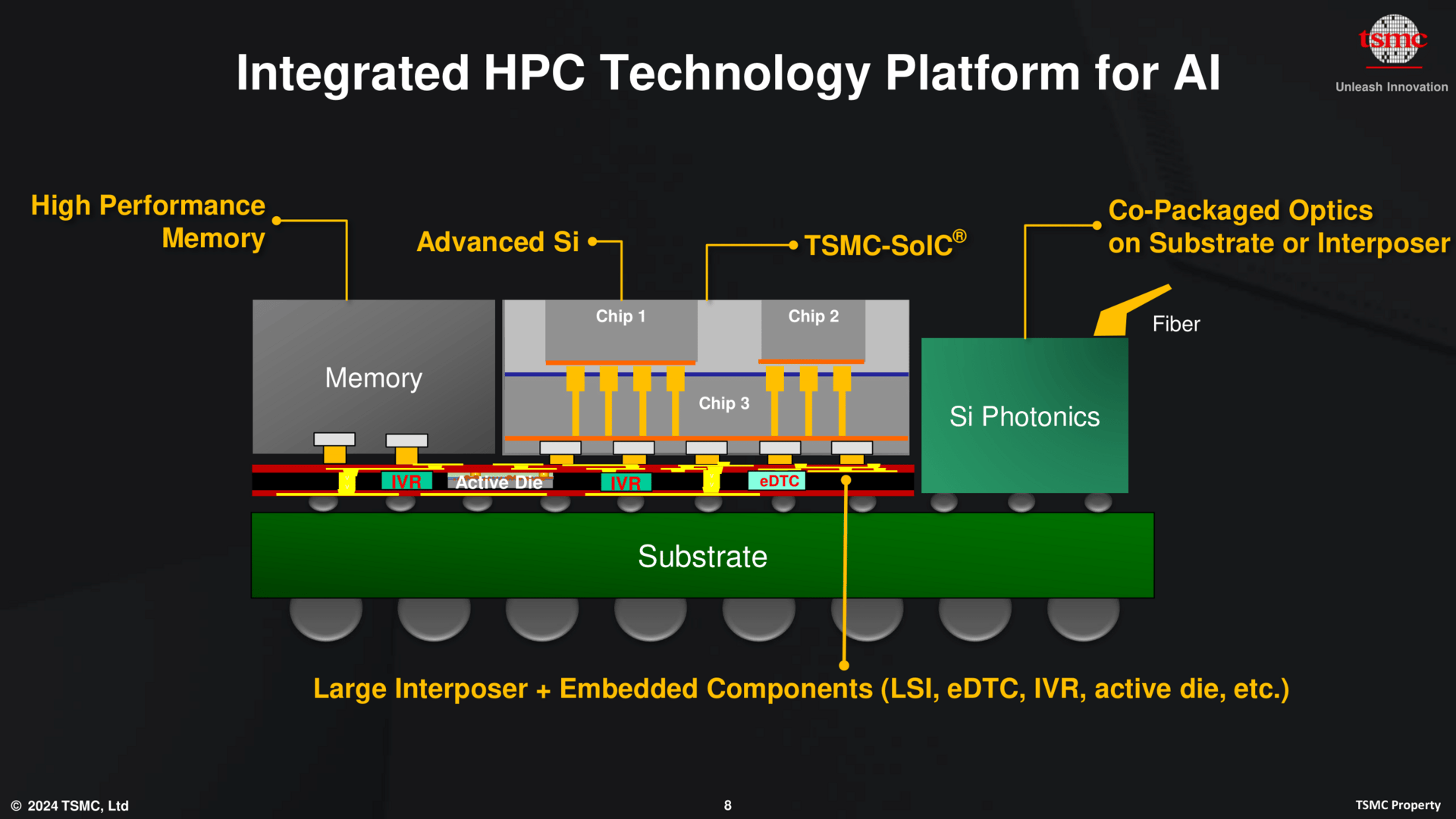 TSMCs Technology Symposium 2024 im Überblick: Die neuen Fertigungstechnologien im Überblick ...