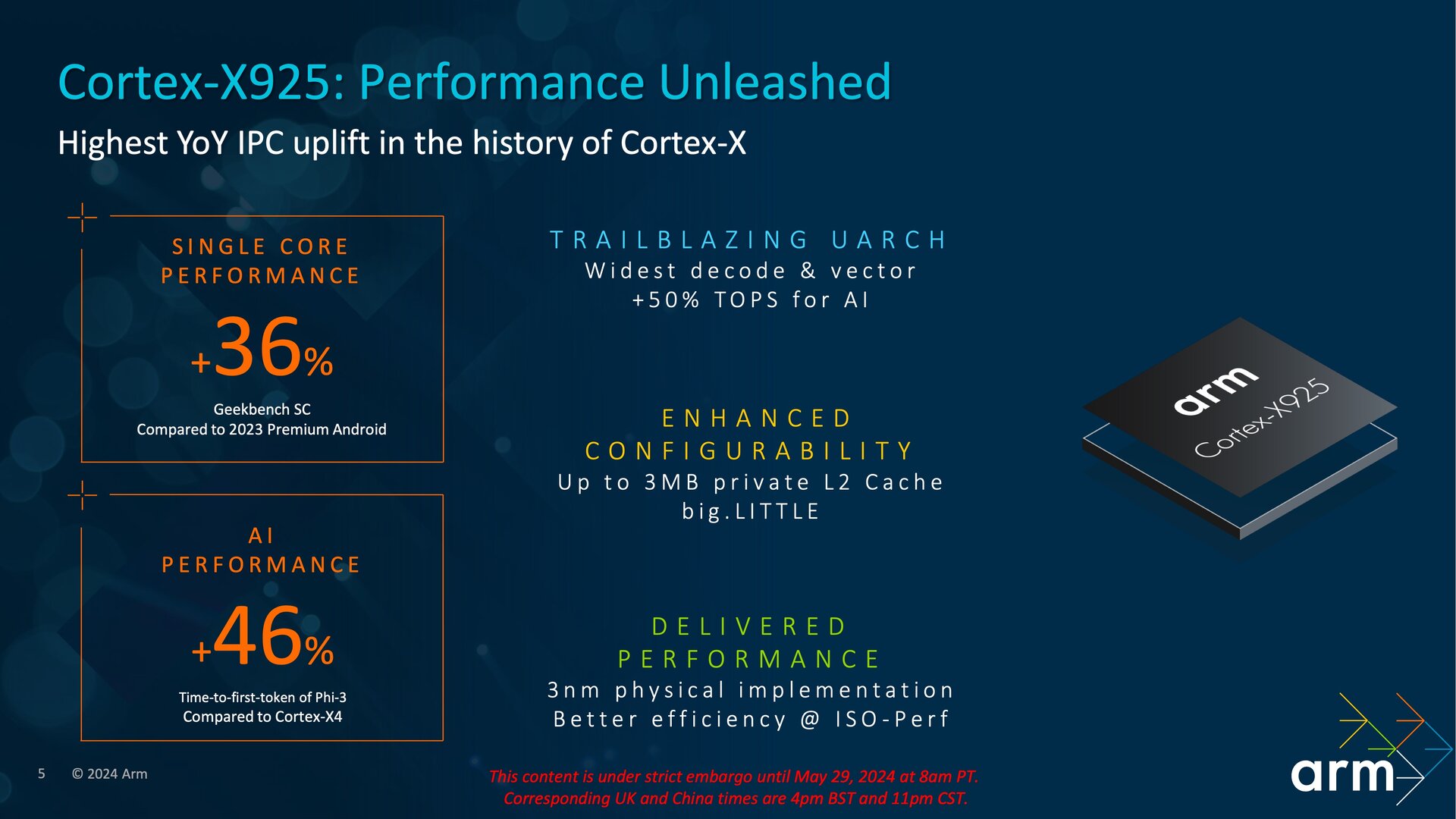 Arm Cortex-X925, A725, A520 Refresh greifen nach IPC-Krone - ComputerBase
