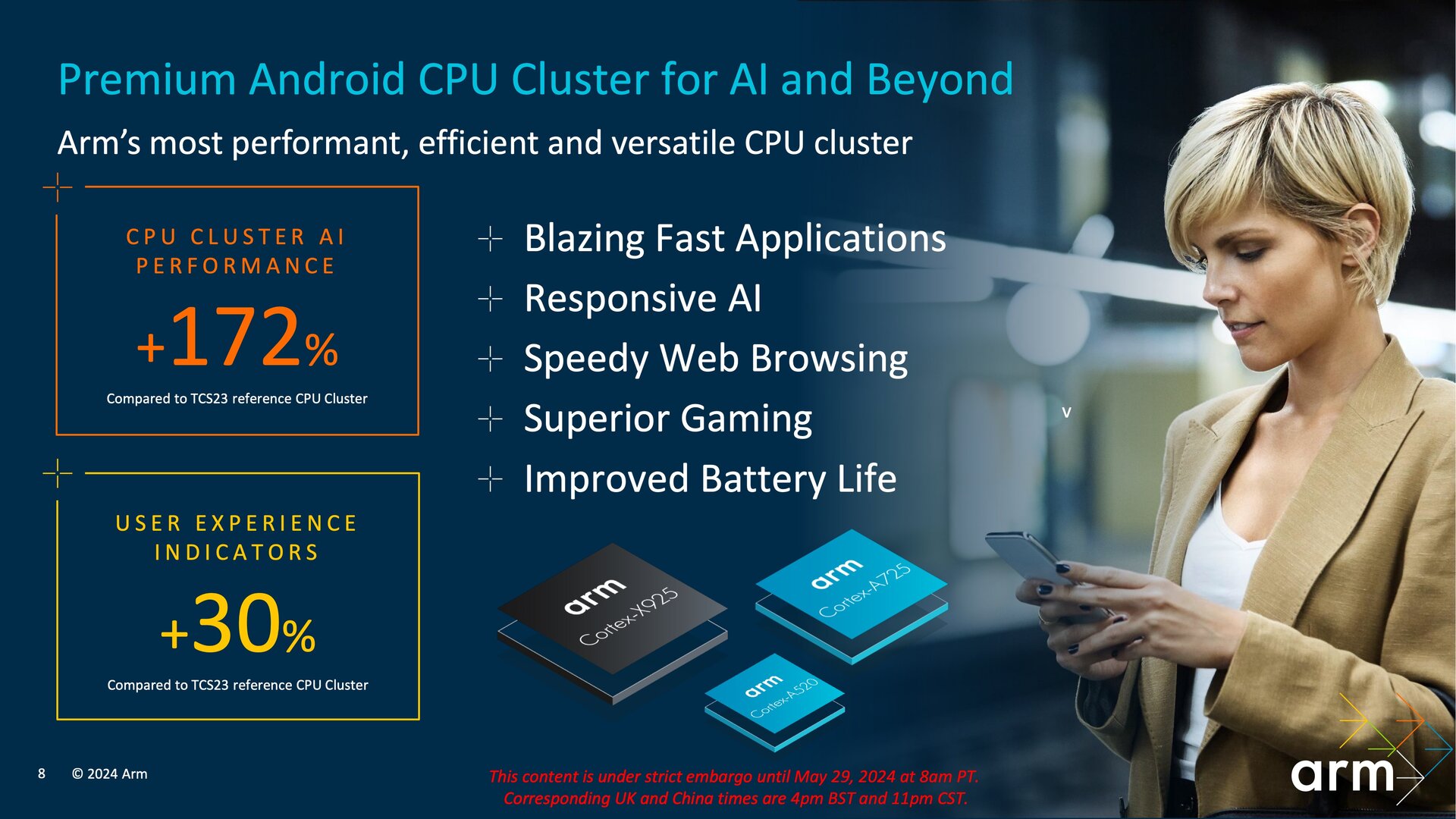 Arm Cortex-X925, A725, A520 Refresh greifen nach IPC-Krone - ComputerBase