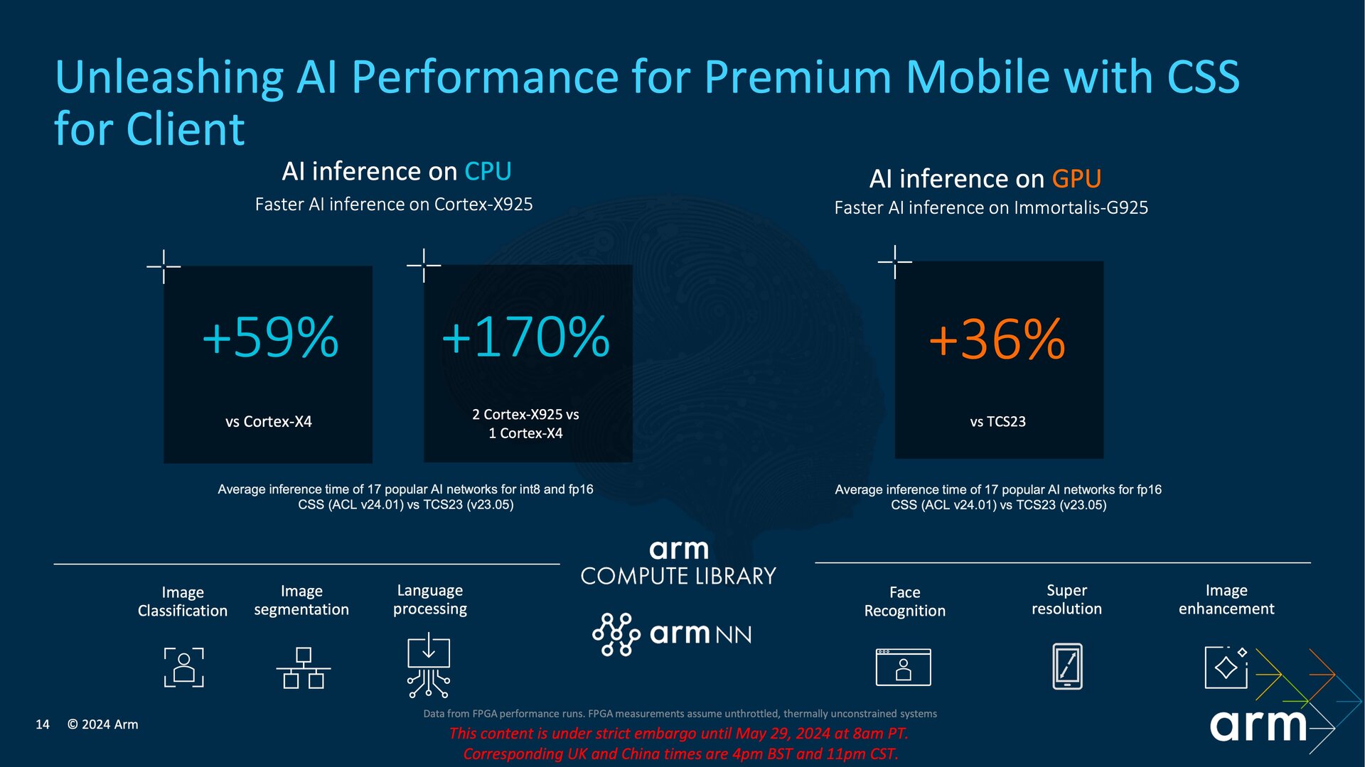 CSS for Client: Arm unterstützt SoC-Partner für schnellere ...