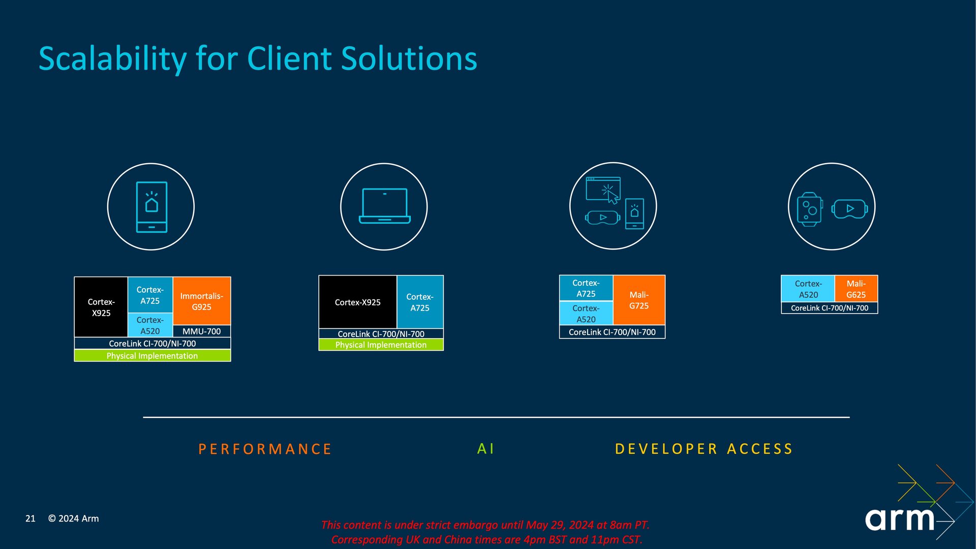 CSS for Client: Arm unterstützt SoC-Partner für schnellere ...