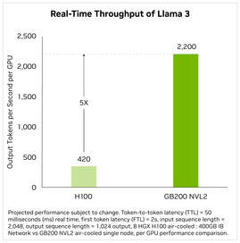 Nvidia GB200 NVL2: Blackwell gibt es jetzt auch als Modul mit zwei GPUs ...