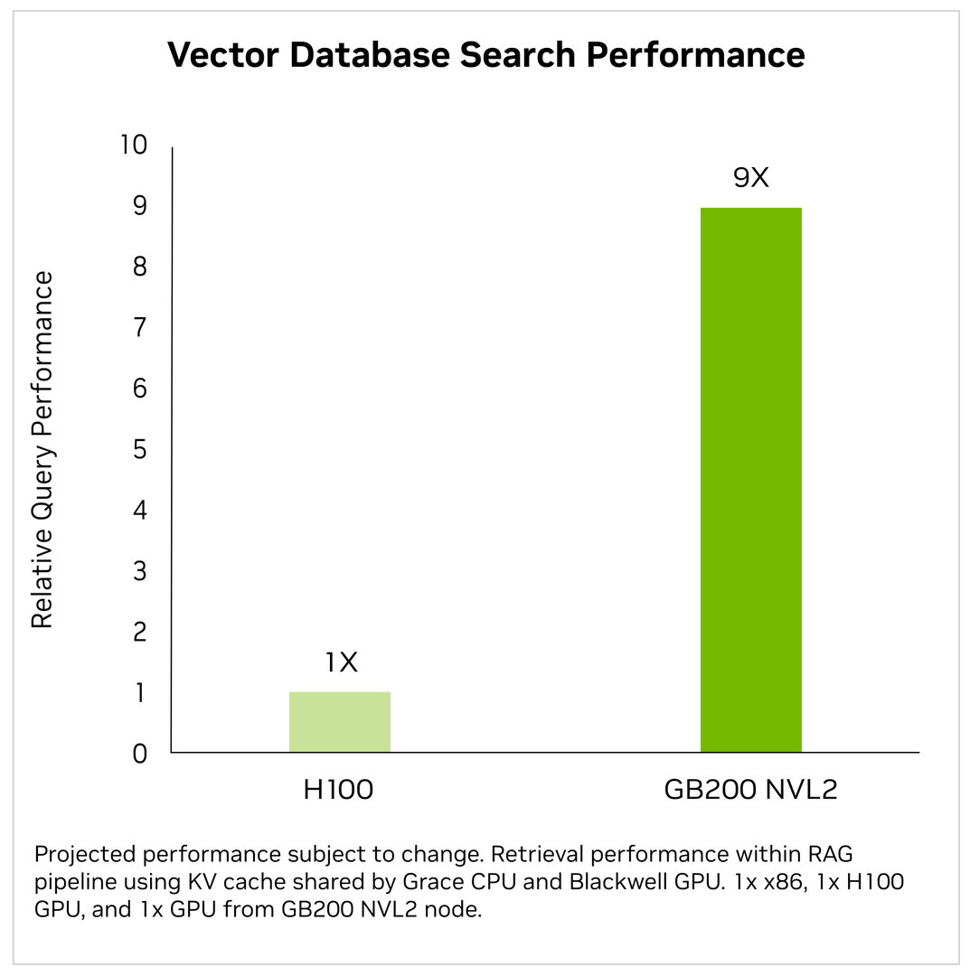 Nvidia GB200 NVL2: Blackwell gibt es jetzt auch als Modul mit zwei GPUs ...