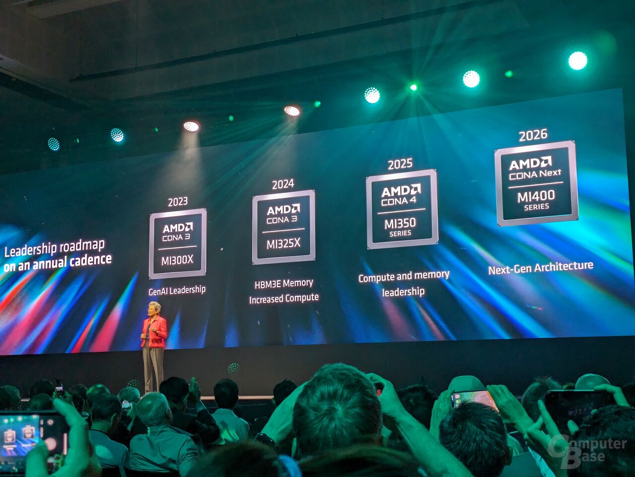 AMD-Instinct-Roadmap: MI325X mit 288 GB HBM3e, MI350/MI400 mit neuer ...