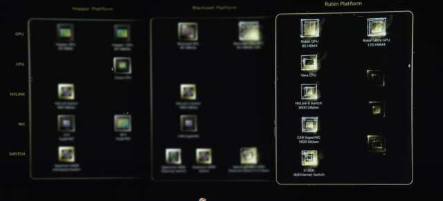 Nvidia-Roadmap: 2026 kommen Rubin mit HBM4 und die Vera CPU - ComputerBase