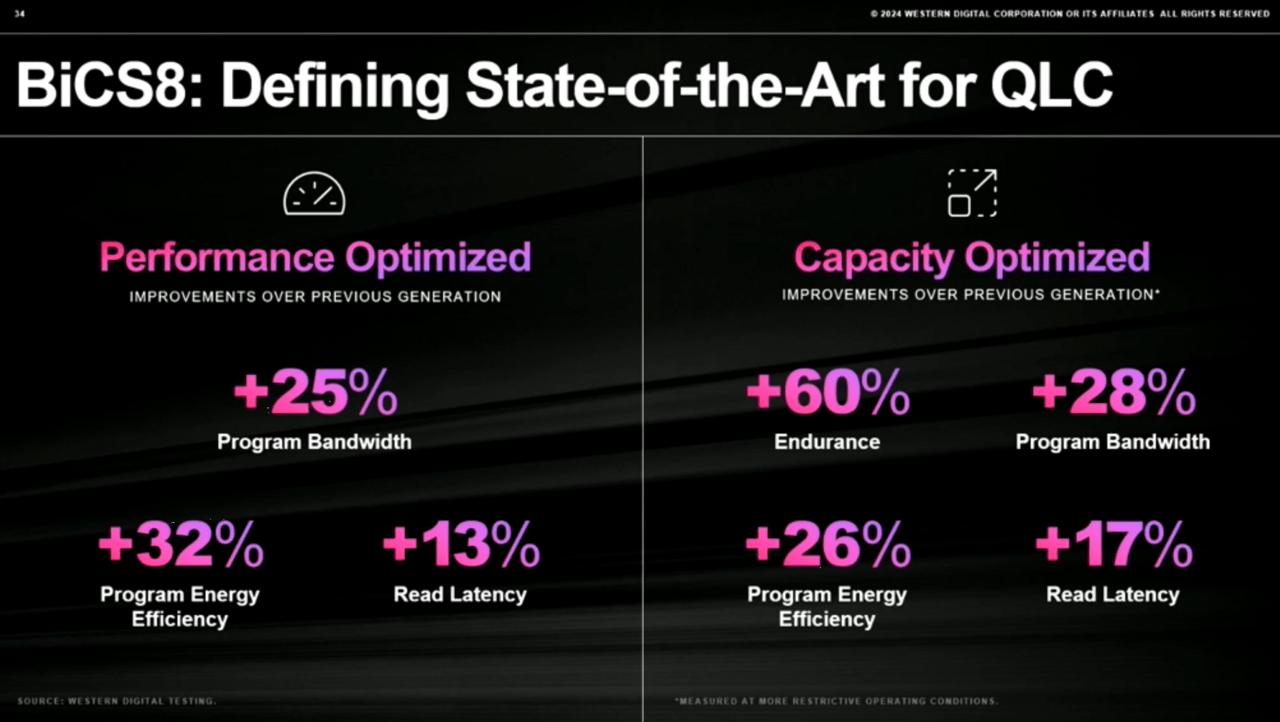 SSDs mit QLC vs. TLC NAND 2024: Es hat sich viel getan - ComputerBase