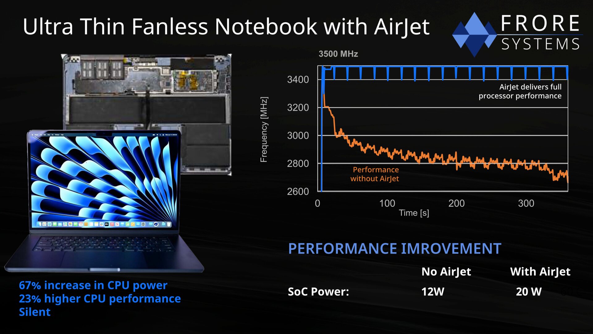 Frore Systems LiquidJet: Membran-Kühlung könnte Wasser statt Luft bewegen - ComputerBase