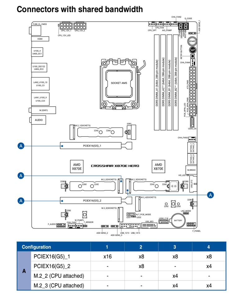 AMD-X870E-Mainboards von ASRock und Asus im Test: Asus ROG Crosshair ...