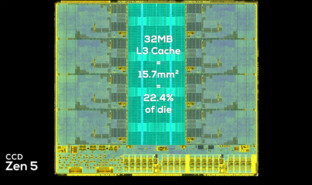 AMD Zen 5: Hochauflösende Die-Shots zeigen überraschende Änderungen ...