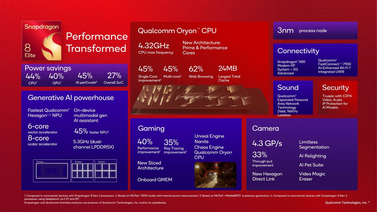 Snapdragon 8 Elite: Qualcomm greift mit 2. Generation Oryon nach der ...