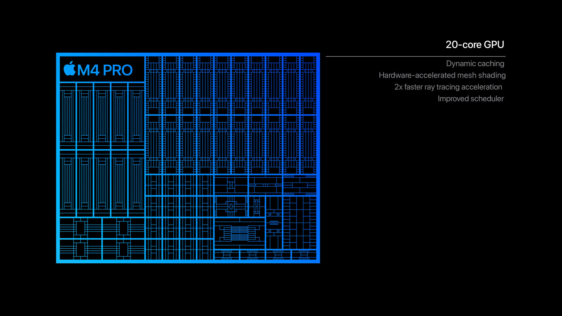 Apple M4, M4 Pro und M4 Max: CPU- & GPU-Kerne, RAM und Bandbreite im Vergleich zum M3 - ComputerBase