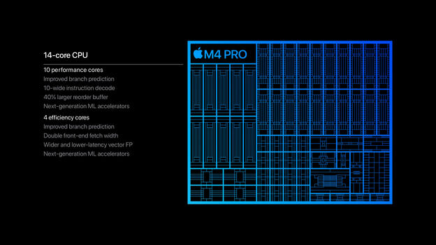 Apple M4, M4 Pro und M4 Max: CPU- & GPU-Kerne, RAM und Bandbreite im Vergleich zum M3 - ComputerBase