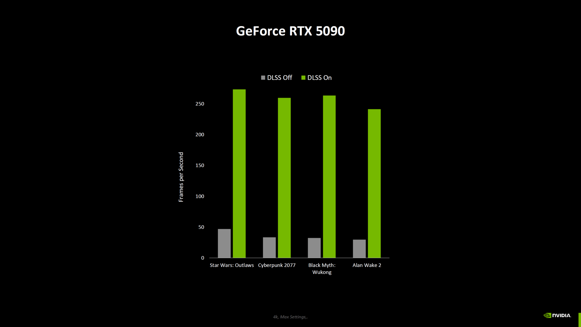 Weitere Details und Benchmarks zu RTX 5090, 5080 & 5070 (Ti) - ComputerBase