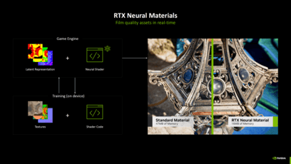 Nvidia Zorah: UE5-RTX-Techdemo als 108-GB-Download verfügbar - ComputerBase