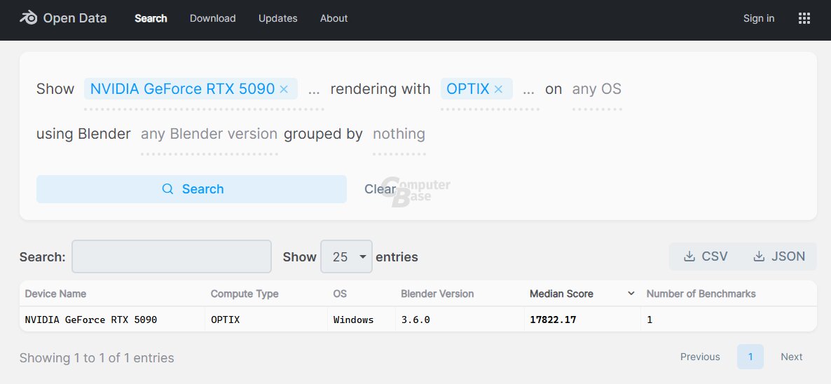 Blender-Benchmark-Leak: GeForce RTX 5090 schlägt Mittelwert aller 4090 um 36 Prozent - ComputerBase