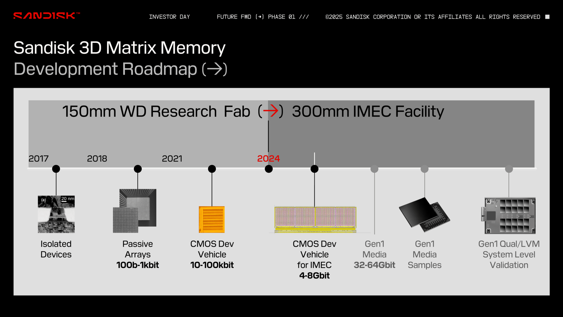 Speicherforschung: SanDisk 3D Matrix Memory soll die Memory Wall ...