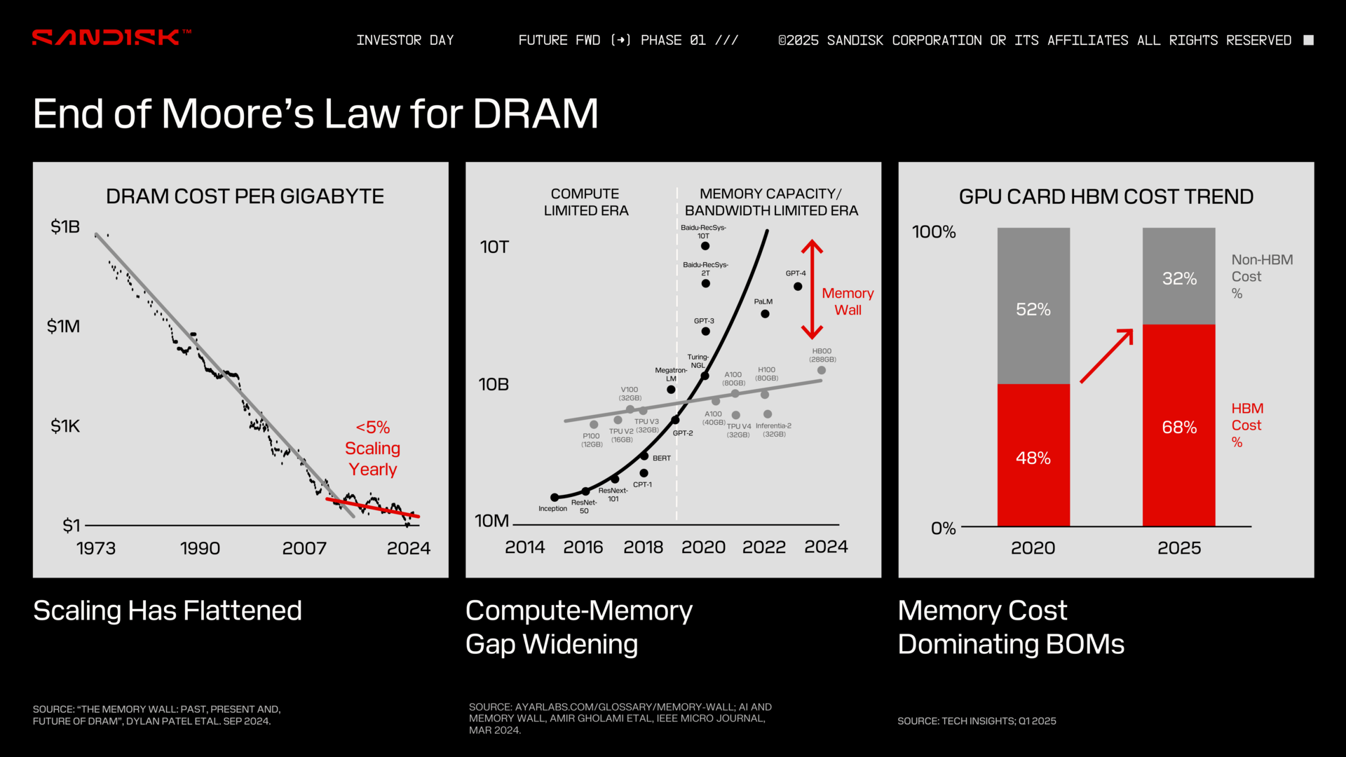 Speicherforschung: SanDisk 3D Matrix Memory soll die Memory Wall ...