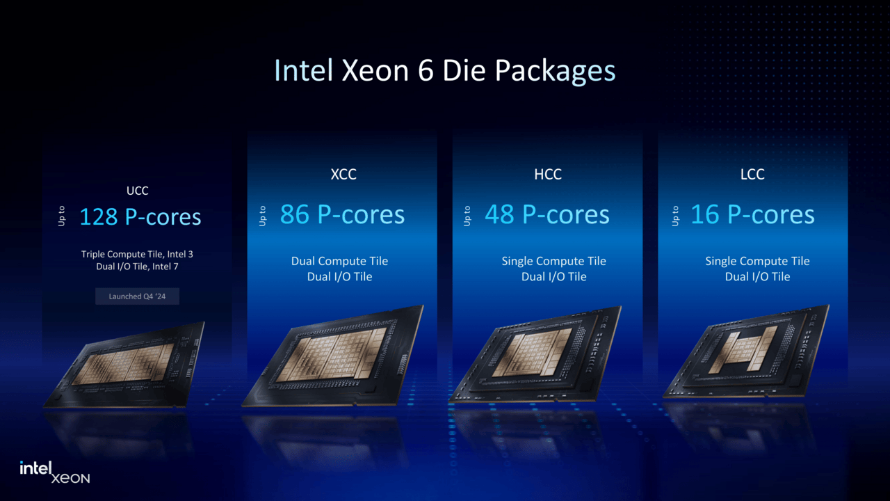 W890-Chipsatz: Intels neue Workstation-Plattform mit LGA 4710 ...