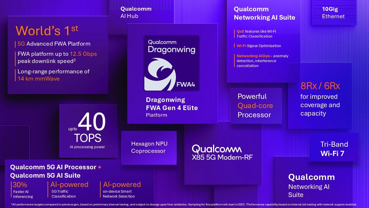 5G-Modem: Qualcomm X85 zieht mit 12,5 Gbit/s an MediaTek vorbei - ComputerBase