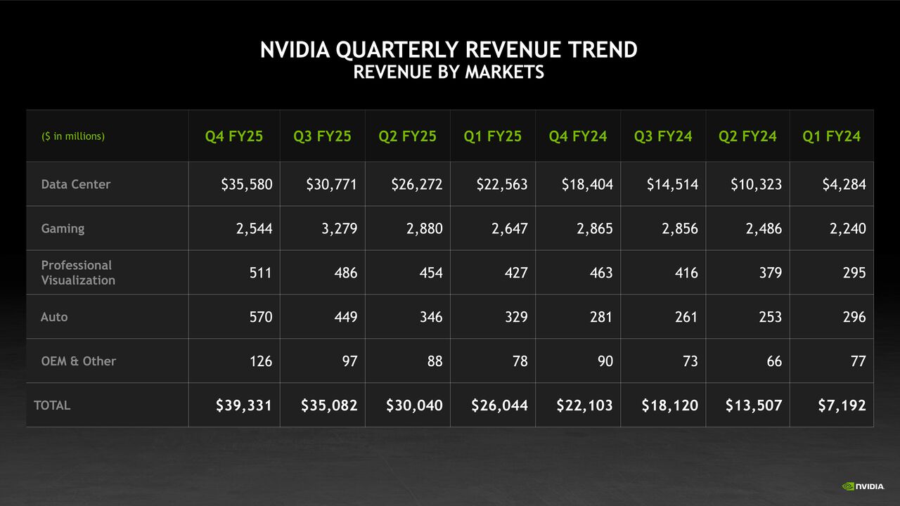Autonomes Fahren: Nvidia gewinnt Magna, GM und Volvo für AGX und DGX ...