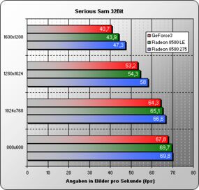 25 Jahre Radeon: von ATi R100 bis AMD RDNA 4 - ComputerBase