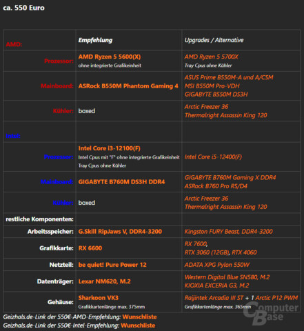 Aktuelle Kaufberatung: Neue ideale Gaming-PC-Builds von 550 bis 2.300 ...